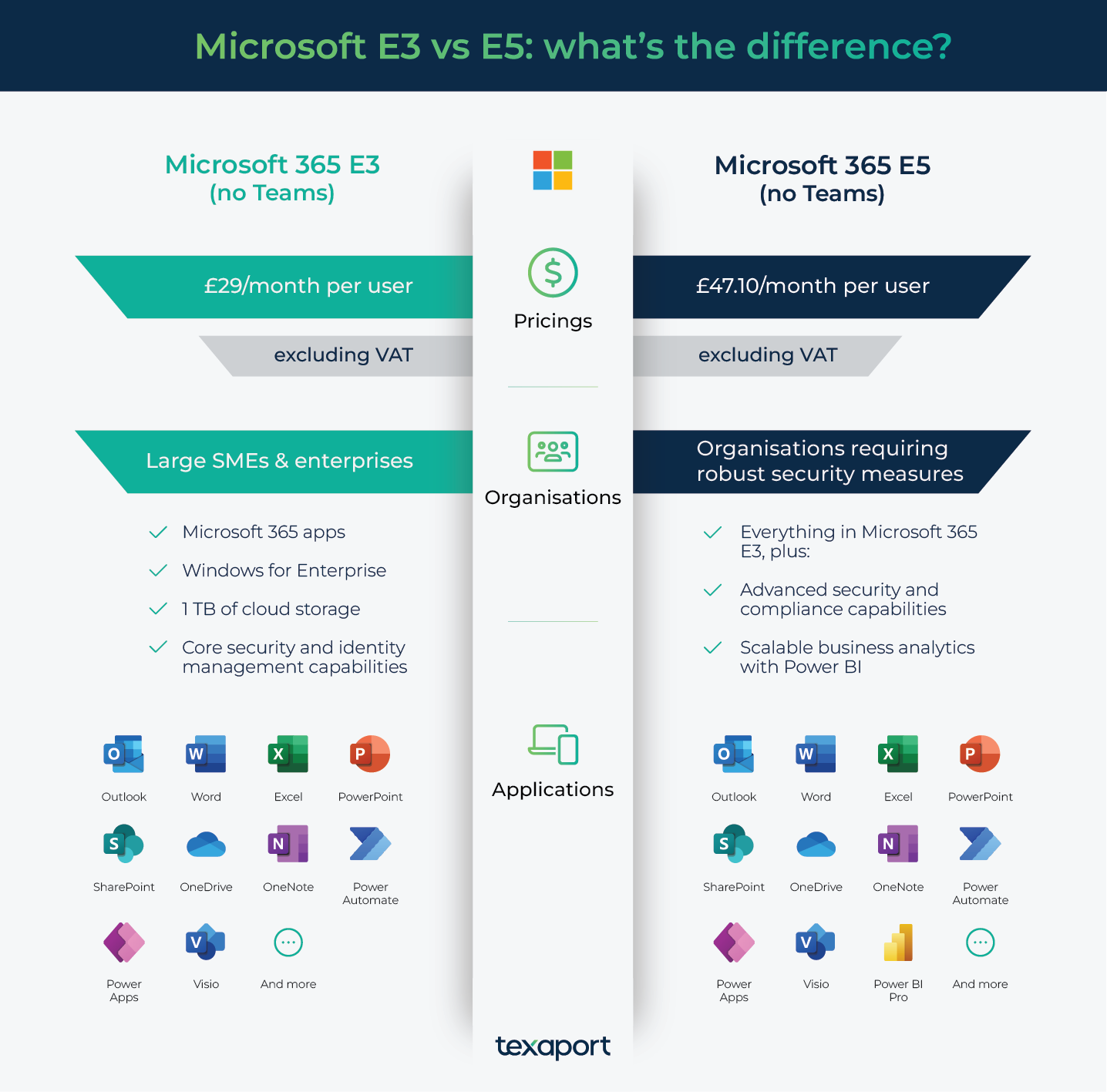 Microsoft 365 E3 vs E5: Which plan is right for you? | Texaport